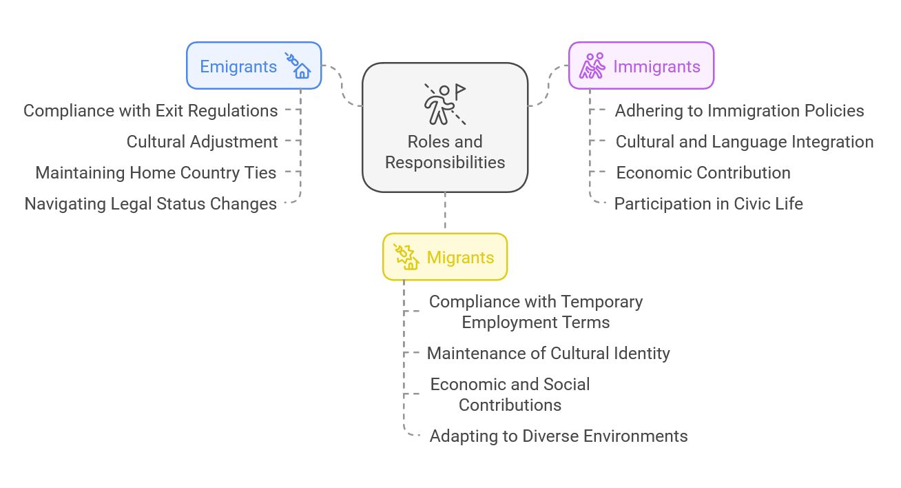 Emigrant vs Immigrant vs Migrant: Comprehensive Comparison Guide - Campaigning Info